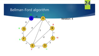 Dijkstra Algo, BFS, Bellman–Ford Algo, DFS | PPTX