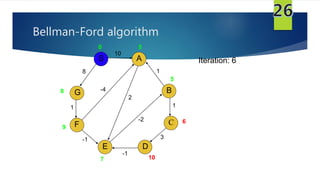 Dijkstra Algo, BFS, Bellman–Ford Algo, DFS | PPTX