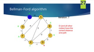 Dijkstra Algo, BFS, Bellman–Ford Algo, DFS | PPTX