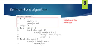 Dijkstra Algo, BFS, Bellman–Ford Algo, DFS | PPTX