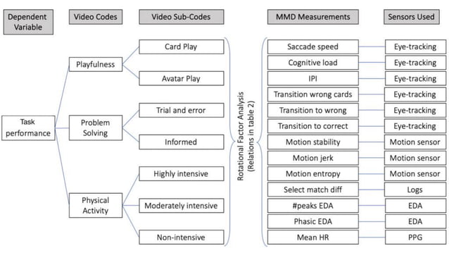 2022_11_11 «AI and ML methods for Multimodal Learning Analytics» | PPT