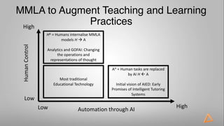 2022_11_11 «The promise and challenges of Multimodal Learning Analytics ...