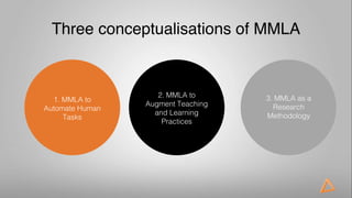 2022_11_11 «The promise and challenges of Multimodal Learning Analytics ...