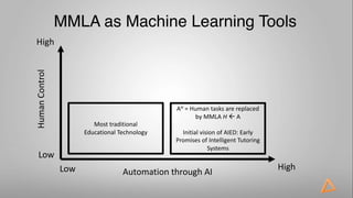 2022_11_11 «The promise and challenges of Multimodal Learning Analytics ...