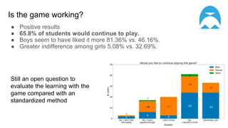 eMadrid Gaming4Coding - Possibilities of game learning analytics for ...