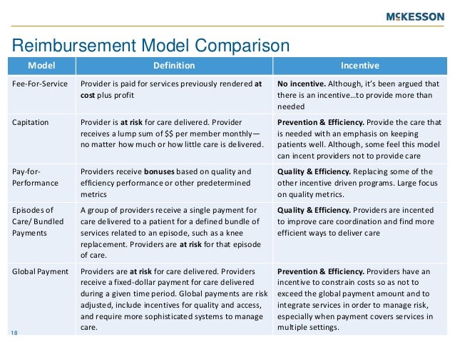 Emad Rizk, MD - Navigating the Complexity of New Value-Based Reimburs…
