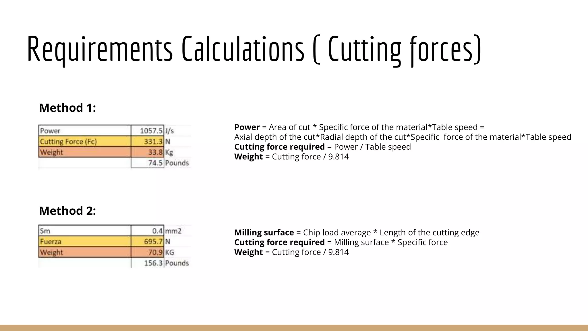 WAAM Metal 3D Printer | PPTX