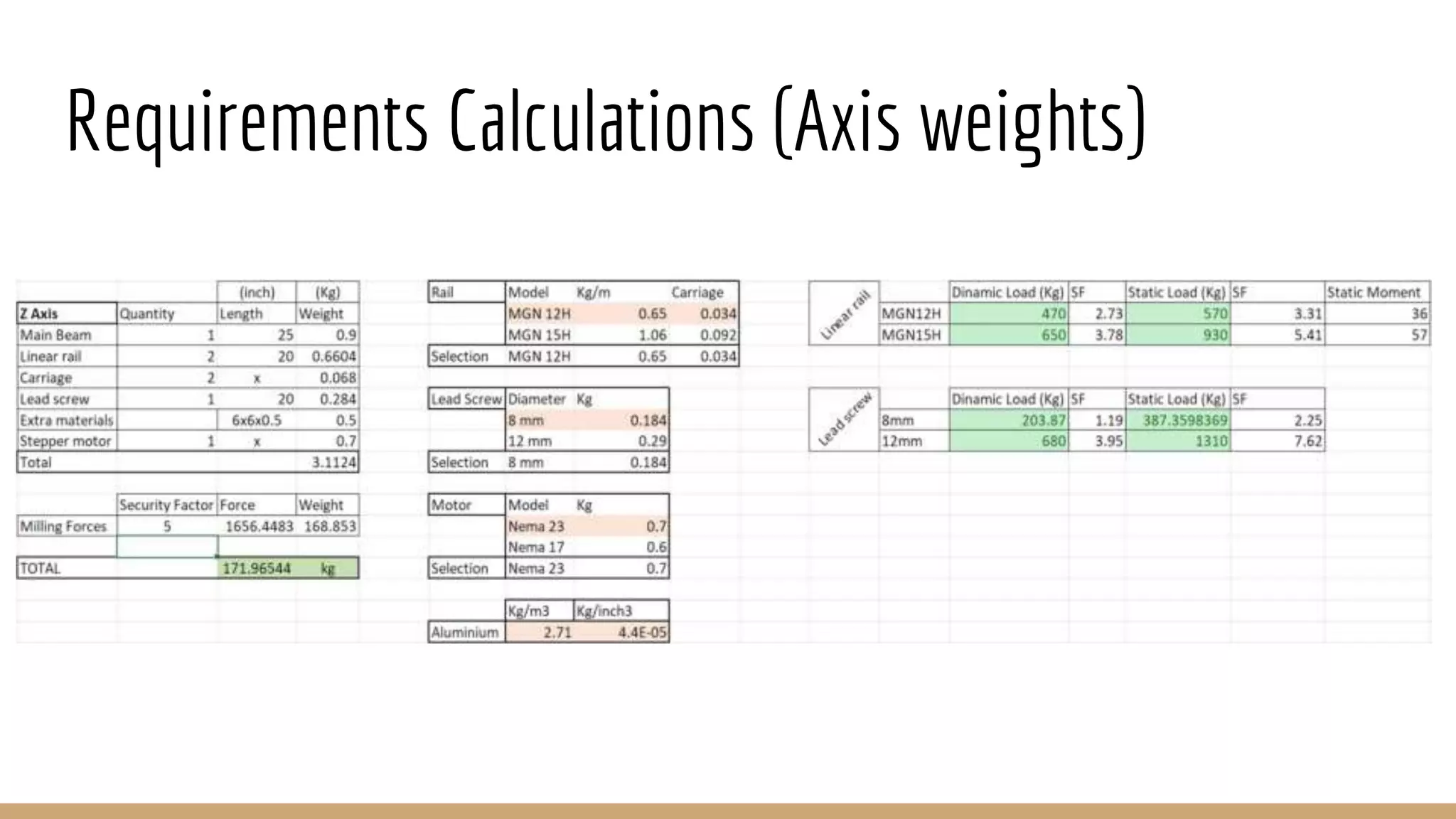 WAAM Metal 3D Printer | PPT