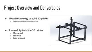 WAAM Metal 3D Printer | PPT