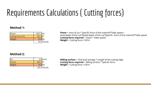 WAAM Metal 3D Printer | PPT