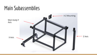 WAAM Metal 3D Printer | PPT