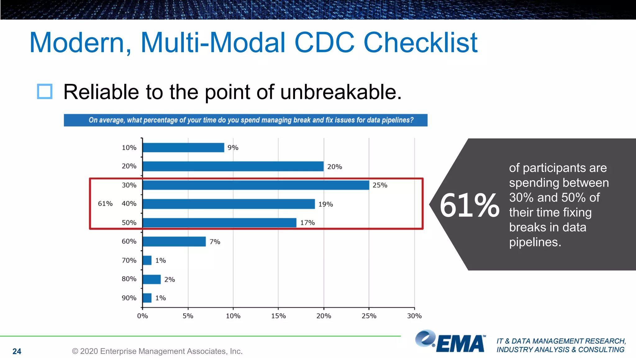 6 Principles of Modern Change Data Capture: How to Build Fast, Agile, Reliable Data Pipelines | PPT
