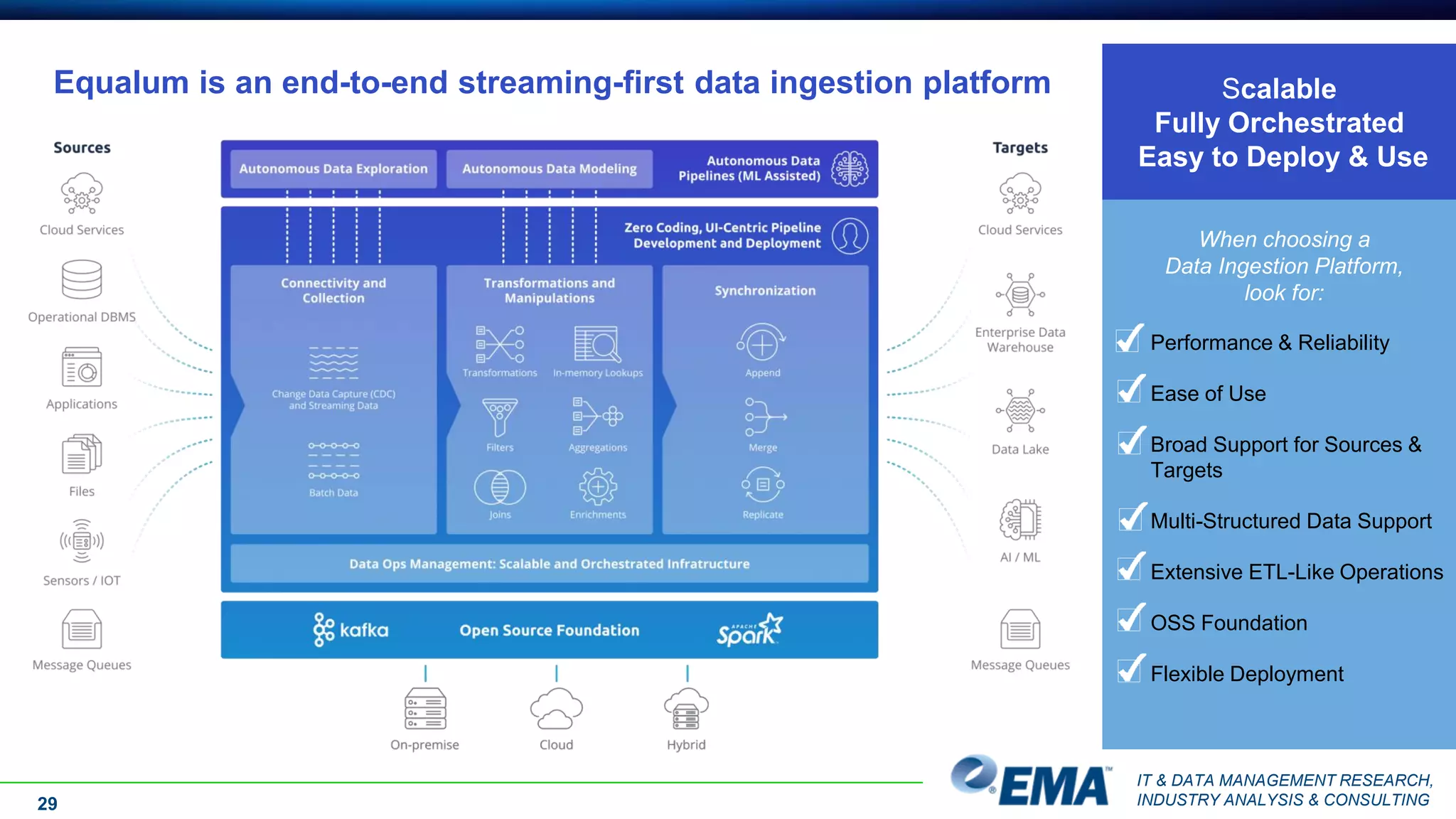 6 Principles of Modern Change Data Capture: How to Build Fast, Agile, Reliable Data Pipelines | PPT