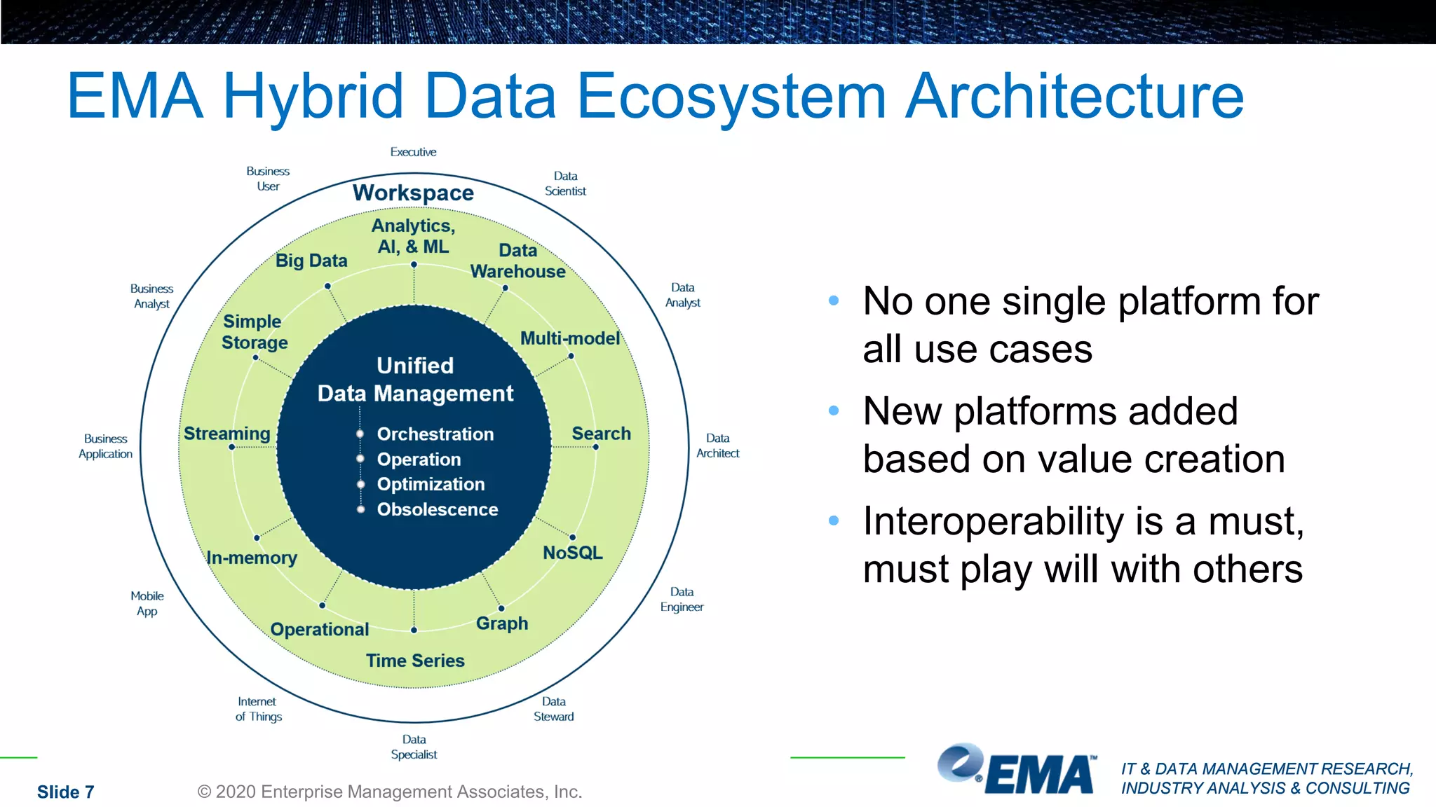 6 Principles of Modern Change Data Capture: How to Build Fast, Agile, Reliable Data Pipelines | PPT