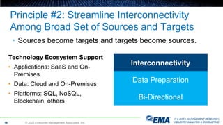 6 Principles of Modern Change Data Capture: How to Build Fast, Agile, Reliable Data Pipelines | PPT
