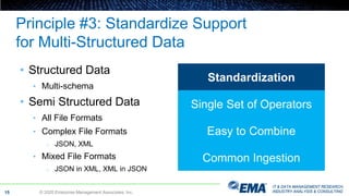 6 Principles of Modern Change Data Capture: How to Build Fast, Agile ...