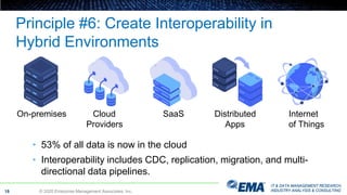6 Principles of Modern Change Data Capture: How to Build Fast, Agile, Reliable Data Pipelines | PPT