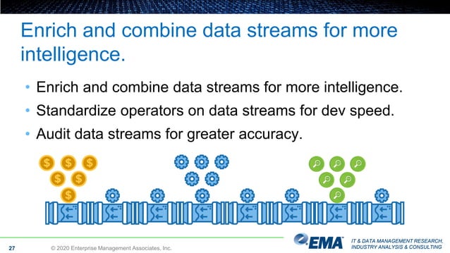 6 Principles of Modern Change Data Capture: How to Build Fast, Agile, Reliable Data Pipelines | PPT