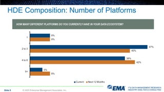 6 Principles of Modern Change Data Capture: How to Build Fast, Agile, Reliable Data Pipelines | PPT