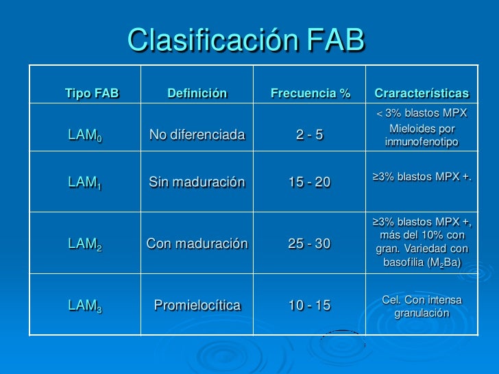 LEUCEMIAS AGUDAS.PDF