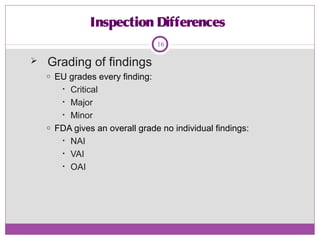 Ema fda joint inspections | PPT