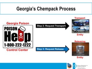 Emag chempack | PPTX