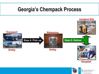 Emag chempack | PPTX