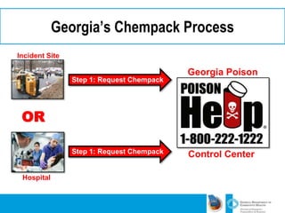 Emag chempack | PPTX