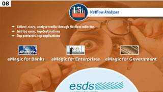 eMagic - Data center Infrastructure Management (DCIM) Tool | PPTX