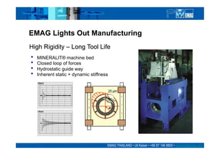 EMAG: Lights Out Manufacturing Presentation | PDF