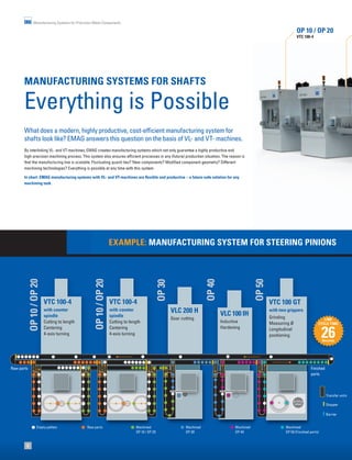 EMAG News 22 English | PDF