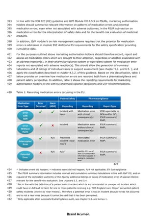 European Medicines Agency: Good Practice Guide | PDF