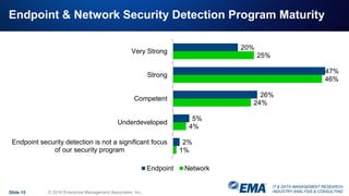 Achieving Hi-Fidelity Security by Combining Packet and Endpoint Data | PPT