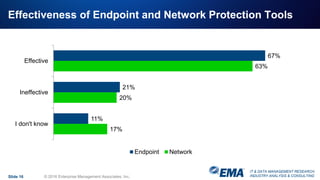 Achieving Hi-Fidelity Security by Combining Packet and Endpoint Data | PPT