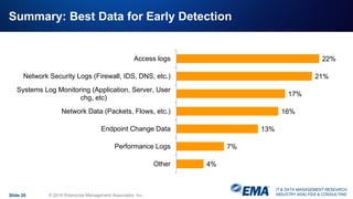 Achieving Hi-Fidelity Security by Combining Packet and Endpoint Data | PPT