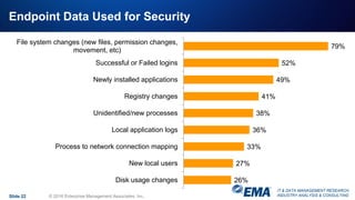 Achieving Hi-Fidelity Security by Combining Packet and Endpoint Data | PPT