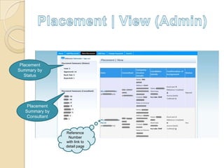 Introducing Automated Placement System | PPTX