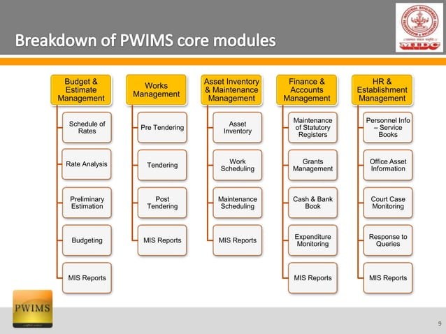 Works Management System at MIDC | PPT