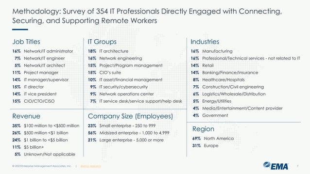 Modernizing Network Engineering and Operations in the Era of Hybrid and Remote Work | PPT