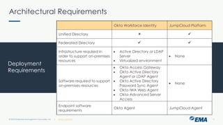 Identity Management Buyer’s Guide for the SME | PPT
