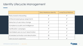 Identity Management Buyer’s Guide for the SME | PPT