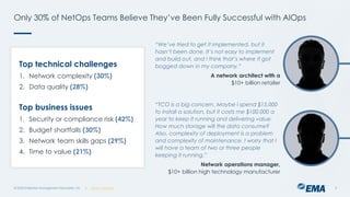Making AIOps-Driven Network Performance Management a Reality | PDF