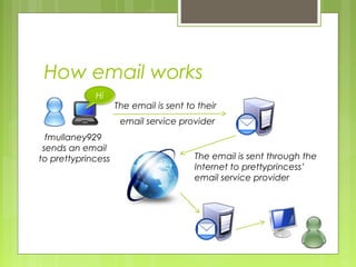 Email | PPT