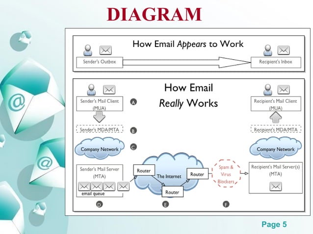 Email | PPT