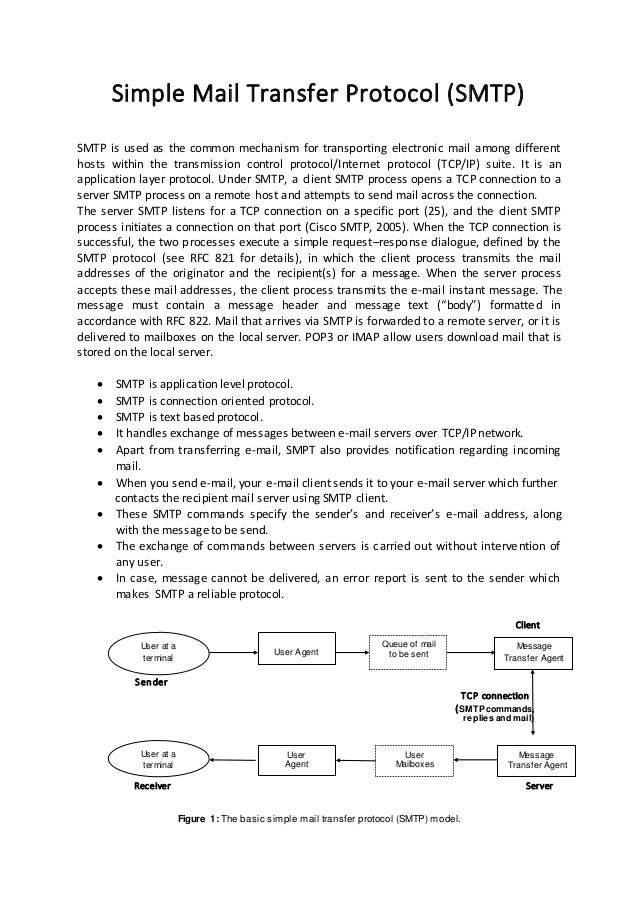 SMTP - SIMPLE MAIL TRANSFER PROTOCOL