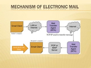 Email: Introduction | PPTX