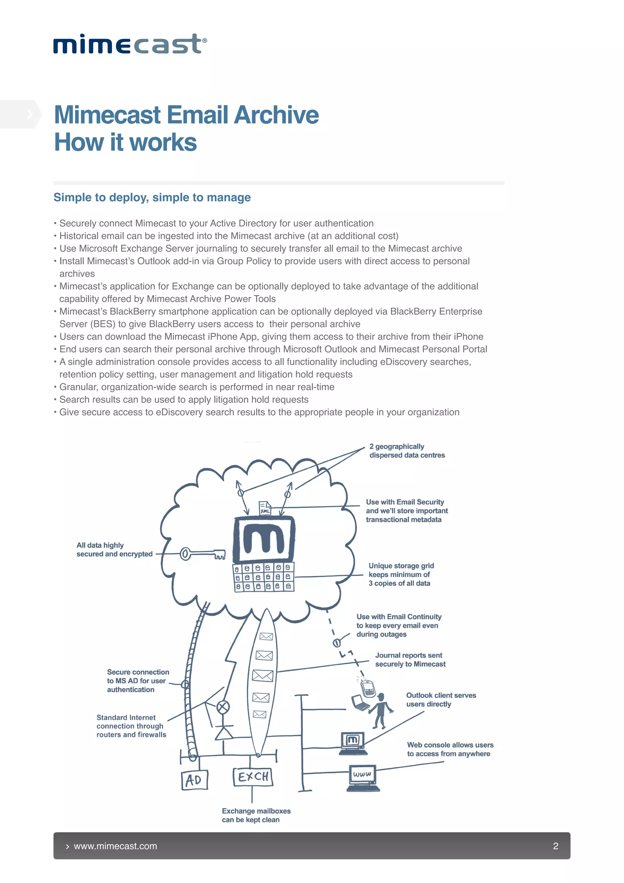 Email archive-datasheet | PDF