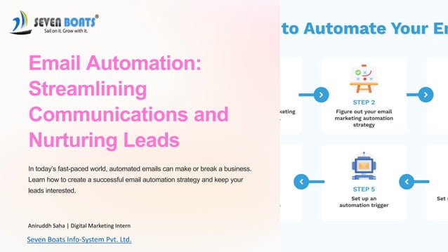 Email Automation Streamlining Communications And Nurturing Leads Pptx