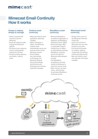 Email continuity-datasheet | PDF