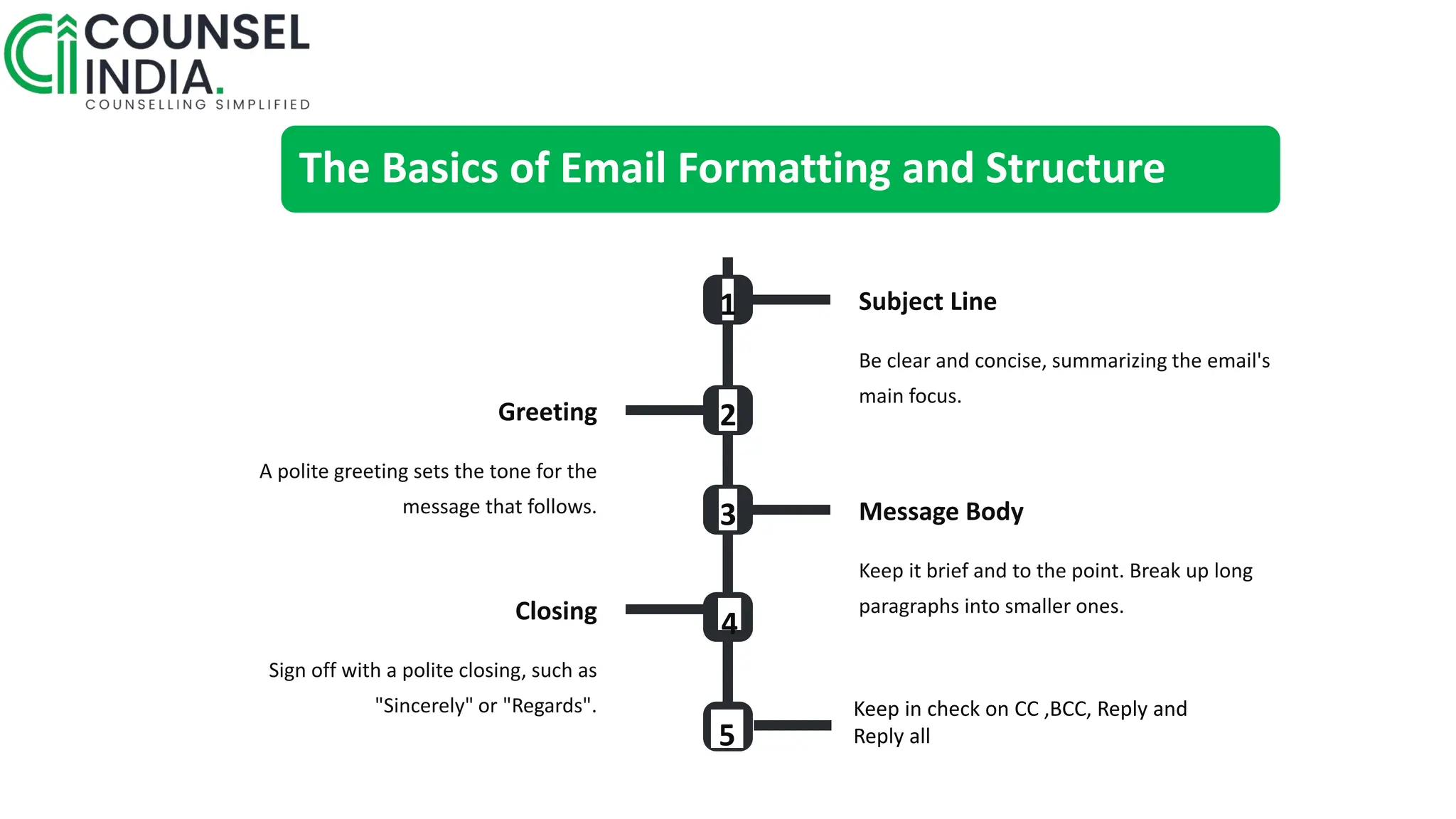 Email-Etiquette for corporates employees.pptx
